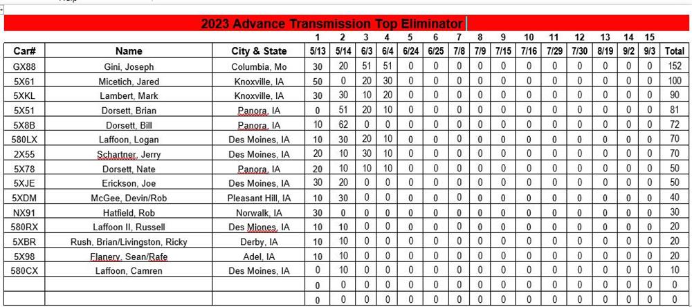 Eddyville Raceway Park