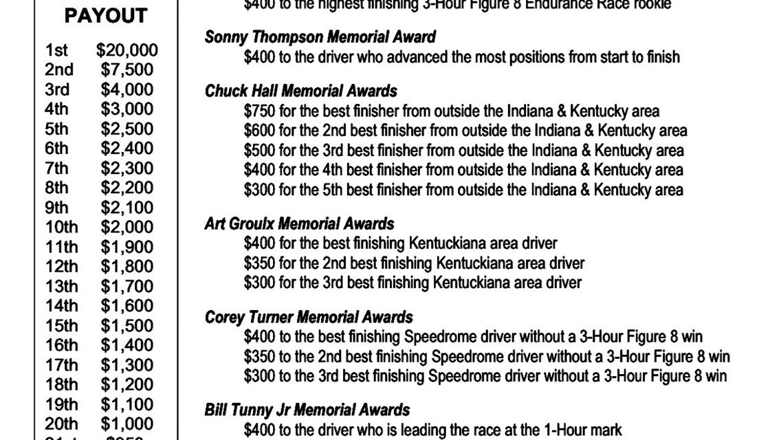 Indianapolis Speedrome on MyRacePass